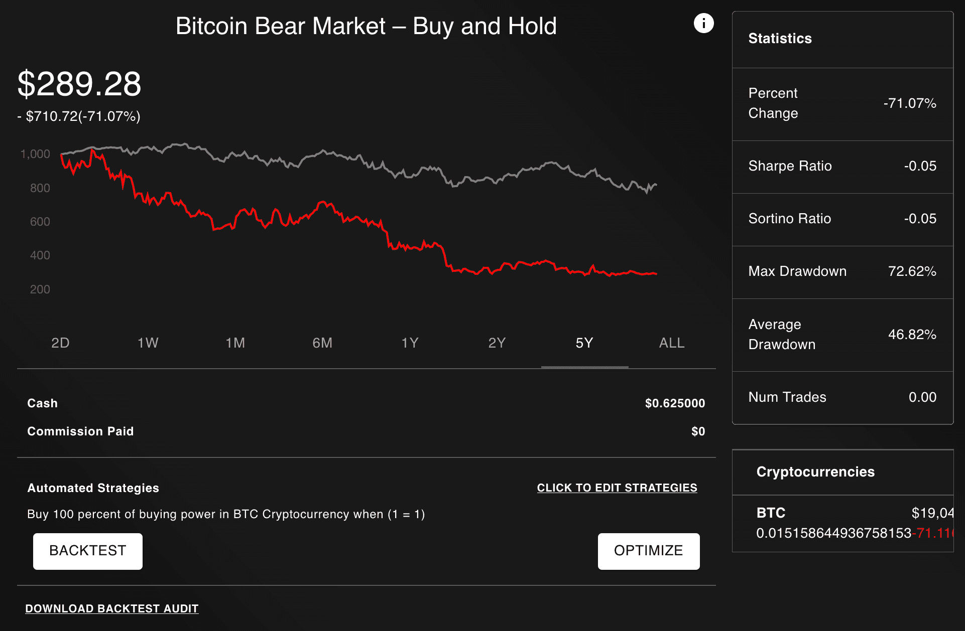 Here's the secret to buying volatile assets at their all-time highs and ...