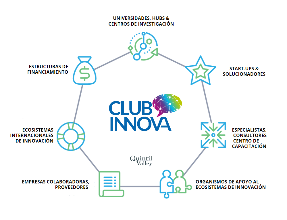Club Innova 2023 - Quintil Valley