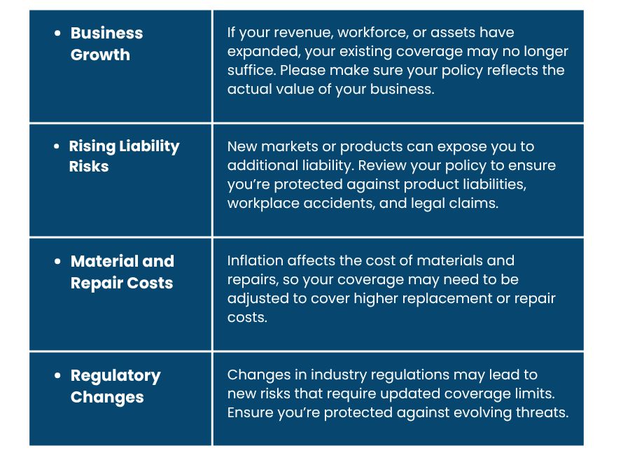 Reviewing Policy Limits: When to Increase Them - Pascal Burke Insurance ...