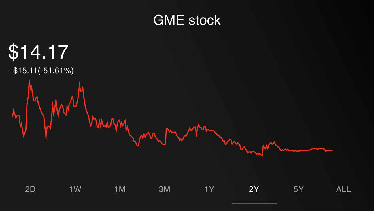 Memes Aside, is GameStop (GME) a good investment fundamentally?